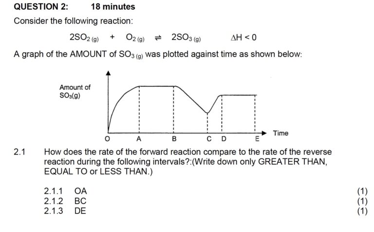 Rate of Reaction Grade 12 Notes pdf - distinctionpass.com