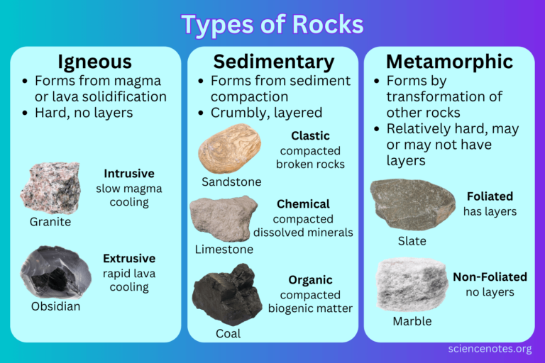 Geography Grade 10 Geomorphology - Types of Rocks Notes ... Geography Grade 10 Geomorphology - Types of Rocks Notes ...